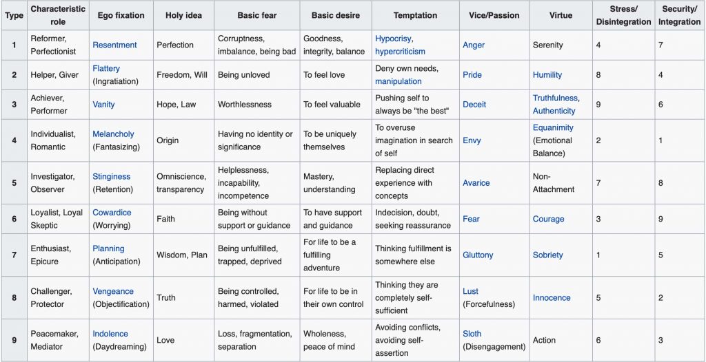 What Is Your Enneagram Number?